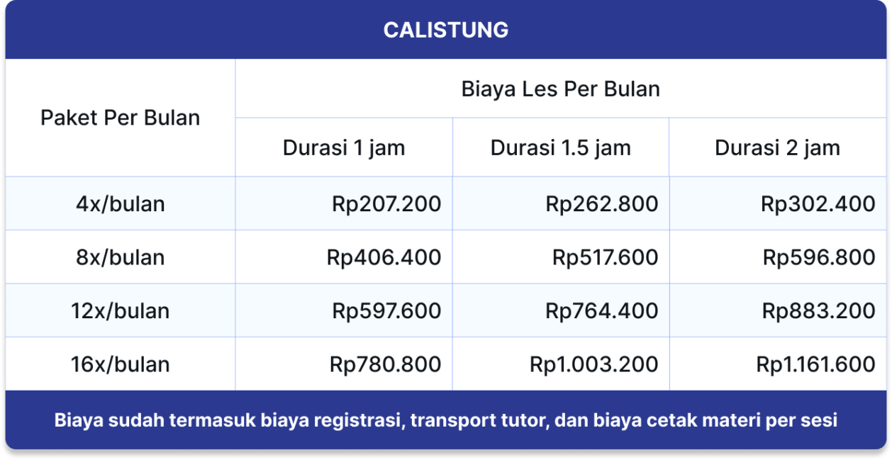 Les Privat Baca, Tulis, dan Hitung(Calistung) di Jogja